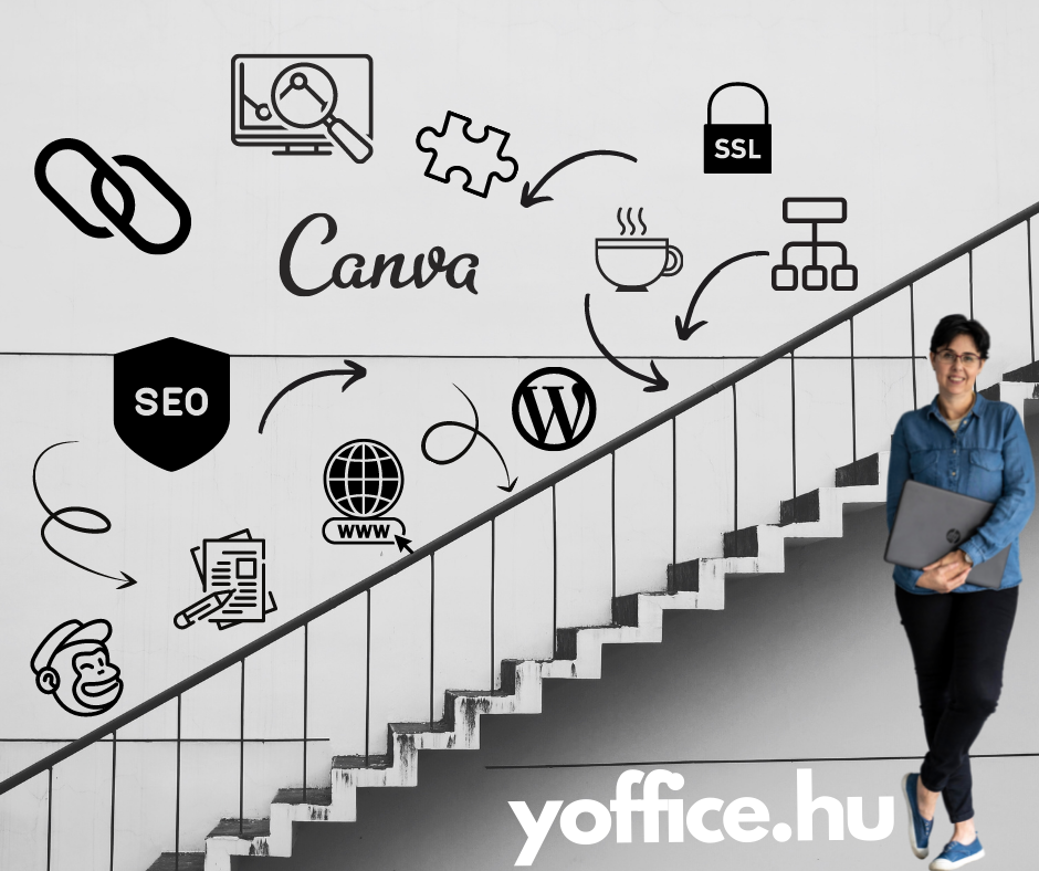 Yoffice - VIRTUÁLIS asszisztens, VALÓS segítség!